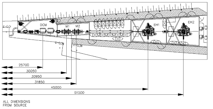 Beamline Layout - - Diamond Light Source
